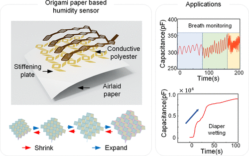 Paper ”Origami Paper-Based Stretchable Humidity Sensor” is published ...