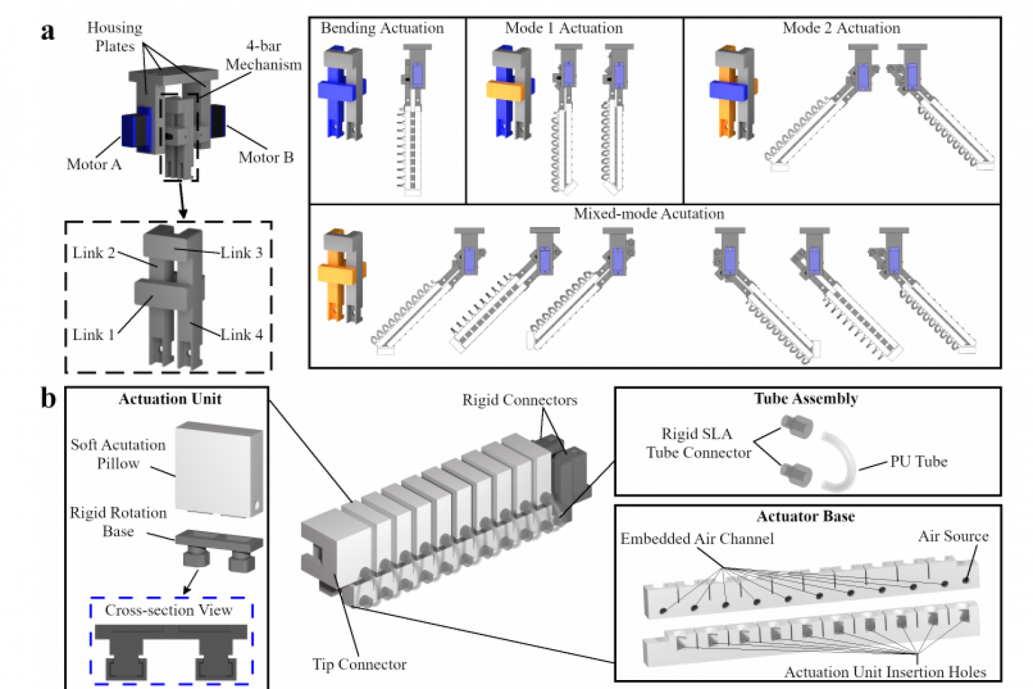 Paper ”Reconfigurable, Transformable Soft Pneumatic Actuator with ...