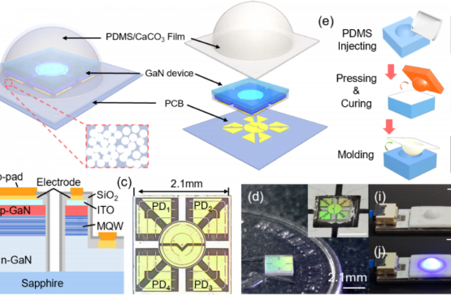 Paper ”Optical Tactile Sensor Based on Monolithically Integrated GaN ...